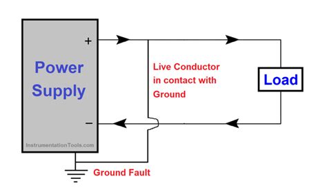 What Are Ground Fault And Earth Fault Inst Tools