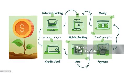 은행과 돈의 벡터 그림은 손으로 그린 아이콘 세트와 일러스트레이션 디자인입니다 지불 돈 동전 신용 카드 Atm 인터넷 뱅킹 신용