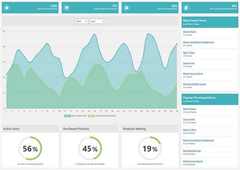 Save Cart Plugins For WooCommerce