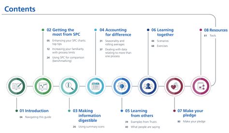 Making Data Count Strenthening Your Decisions Fab Nhs Stuff