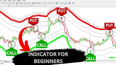 Win At Forex And Binary Options With This Scalping Indicator The