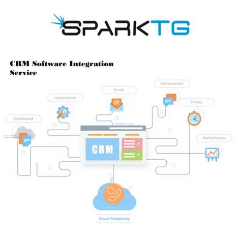Crm Integration Service At ₹ 5500hour In Noida