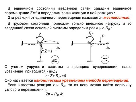 Лекция 10 Расчет статически неопределимых систем методом перемещений презентация онлайн