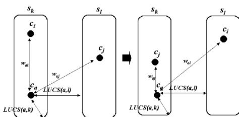 Cell C I In Switch S K And C J In Switch S L Are Exchanged Download Scientific Diagram