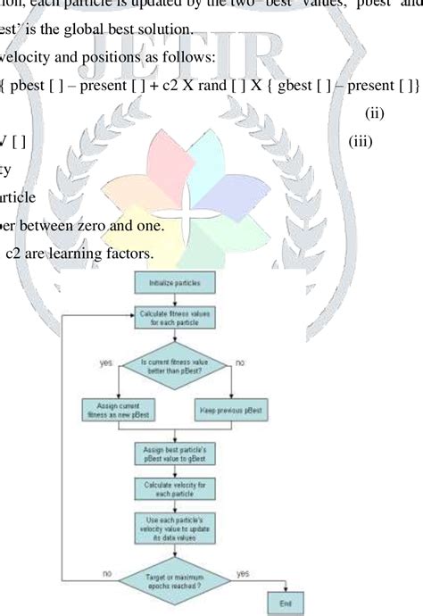figure 1 from optimisation of fir filter coefficients using pso and bat algorithm semantic scholar