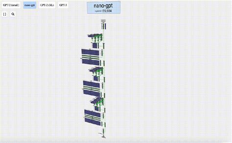矩阵模拟！transformer大模型3d可视化，gpt 3、nano Gpt每一层清晰可见 Csdn博客