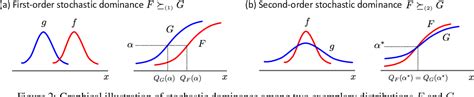 Figure 2 From Conformal Meta Learners For Predictive Inference Of