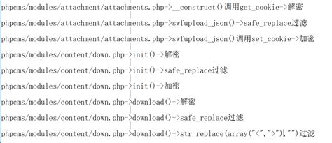 Phpcms V961任意文件读取漏洞 Pin0s Blog