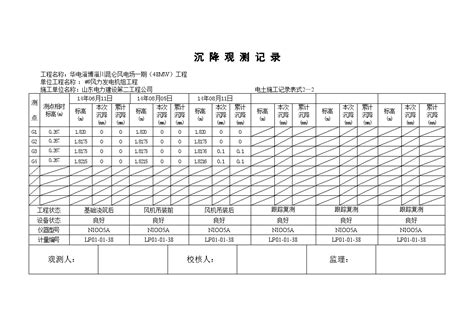 XX风电工程项目沉降观测记录 doc 电气资料 土木在线