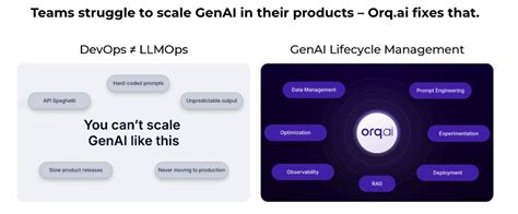 For Ai Architects For Solutions Architects For Cloud Architects… Mahmoud Rabie