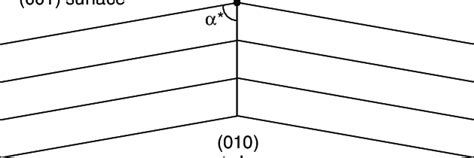 Sketch Of Real Space Crystallography Of 010 Twins In Rhombohedral