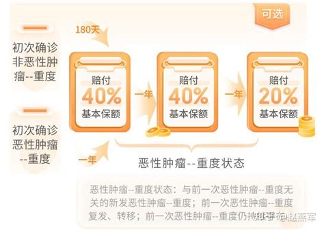 重疾险测评 大黄蜂9号少儿重疾险保障升级 知乎