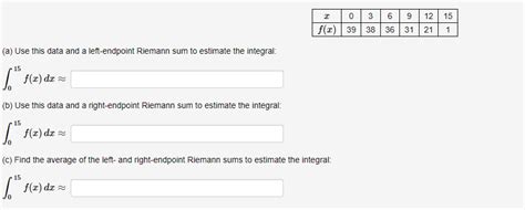 Solved A Use This Data And A Left Endpoint Riemann Sum To