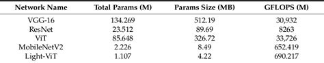 Table 1 From A Finger Vein Liveness Detection System Based On Multi Scale Spatial Temporal Map