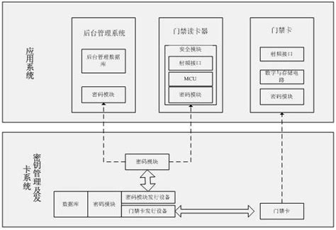建筑及居住小区门禁系统应用方案 智建社区 中国安防行业网
