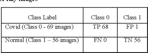 table ii from ensemble pre trained deep convolutional neural network