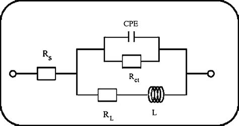 Equivalent Circuit Used For The Fitting Of Impedance Spectra Of Fig Download Scientific