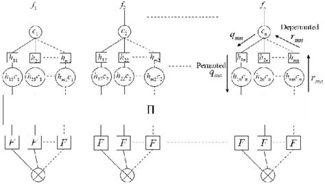 figure 2 from investigation of lora based signal code constructions