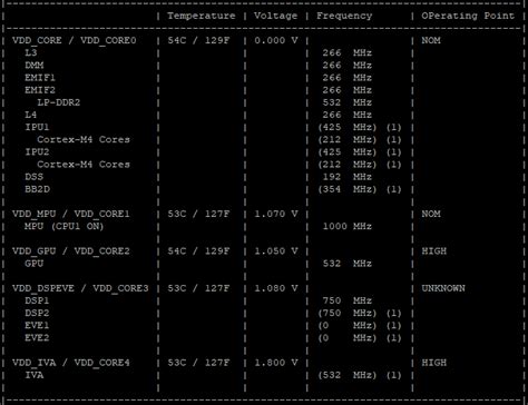 Linuxam5728 Comparing With Ti Bench Processors Forum Processors