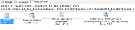 Sql Server Why A Coverage Filtered Index Do A Lookup Stack Overflow