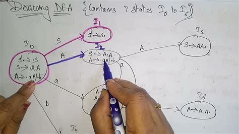 Lr 0 Parsing Items Part 13 Cd Compiler Design Lec 18