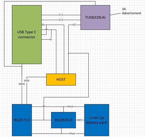 TUSB320LAI USB Type C 3A Charging Interface Forum Interface TI E2E Support Forums