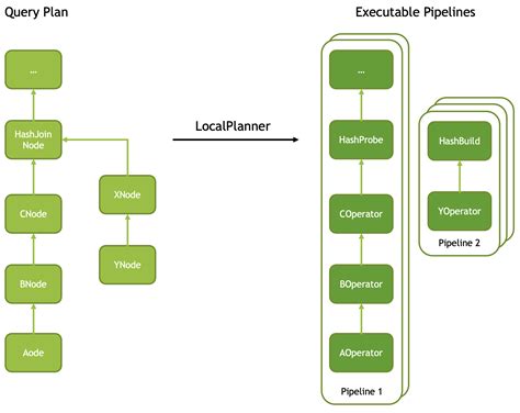 Velox Metas Unified Execution Engine