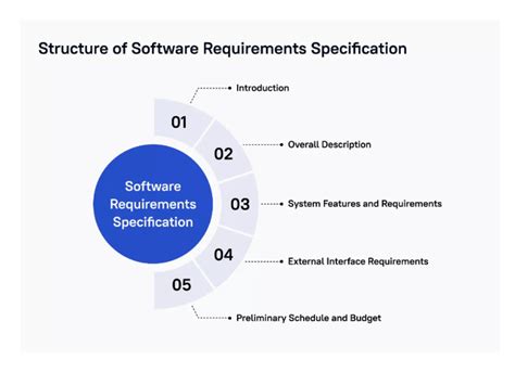 Functional Requirement Specification Frs Document Upwork