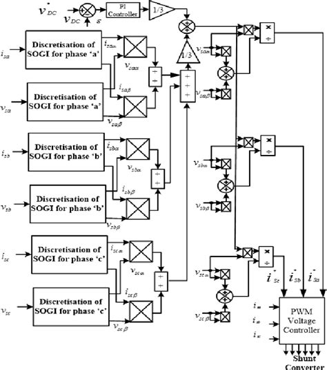 Figure 2 From Discretisation Of Second Order Generalized Integrator To Design The Control