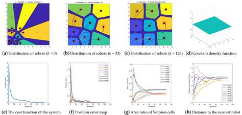 Distributed Weighted Coverage For Multi Robot Systems In Non Convex