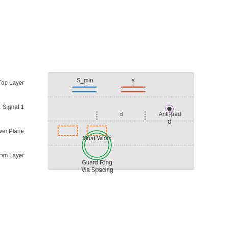 High Speed Pcb Layout Techniques Tutorials On Electronics Next