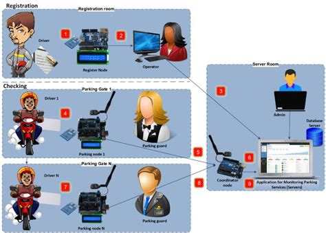 System Architecture In Research Download Scientific Diagram