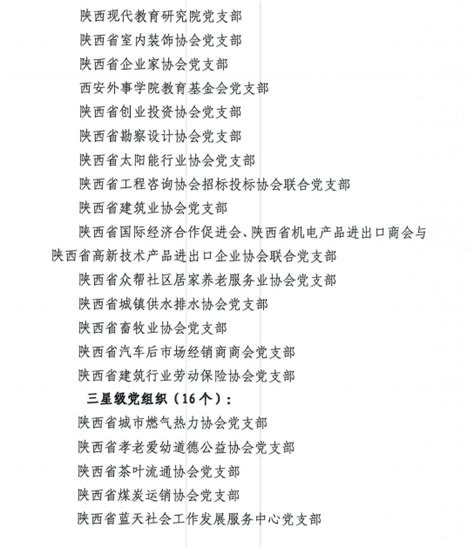 祝贺我协会党支部获得民政厅表彰三星级社会组织 陕西省城市燃气热力协会