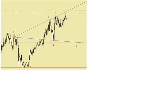 How To Build A Stock Market Model Mql4 And Metatrader 4 Mql5