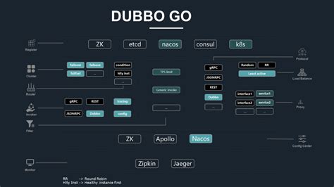 Go 版本入 Dubbo 生态一周年 Apache Dubbo