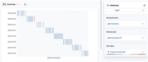 How To Create A Heatmap Chart Kibana Discuss The Elastic Stack