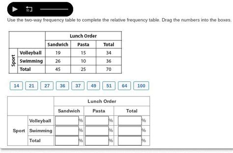 Simple Frequency Table