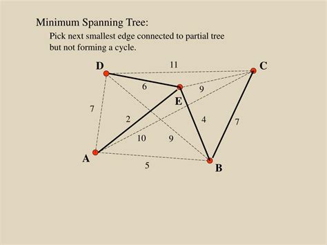Ppt Traveling Salesperson Problem Powerpoint Presentation Free