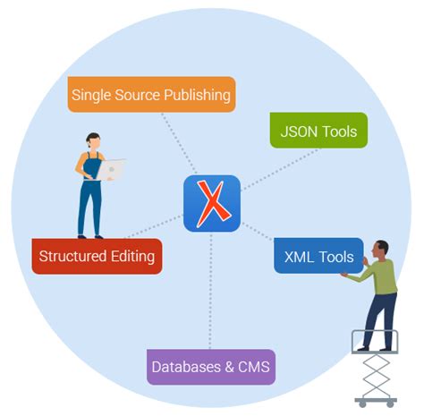 Oxygen XML Editor
