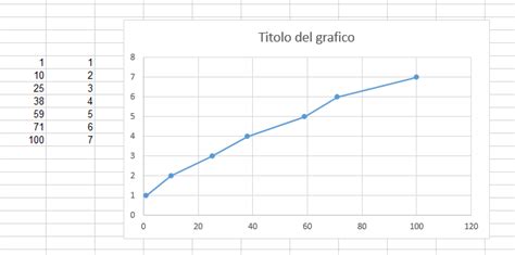 charts get excel to use column of numbers as labels equally spaced