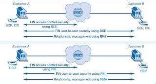 TEAM 3 TD BANK Swift Network Information Flow