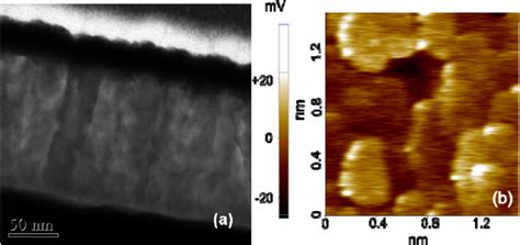 A Cross Section Bright Field Tem Image Showing The Columnar Growth Of Download Scientific
