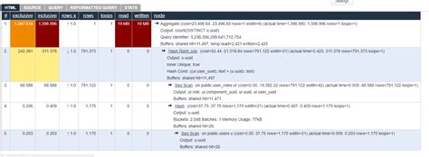 Api Call Permissionsusers Results In A Bad Sql Query With Slow Performance Sonarqube Server