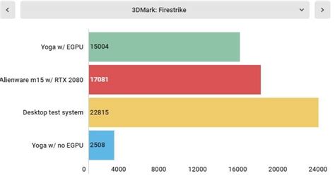 Don T Buy An External Graphics Card Just Build A PC Or Get A Gaming Laptop Seriously TechRadar
