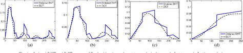 Figure 1 From Variable Density Compressed Image Sampling Semantic Scholar