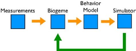 Figure 1 1 From A Discrete Choice Modeling Framework For Pedestrian
