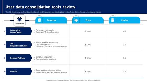 User Data Consolidation Tools Review Introduction Pdf
