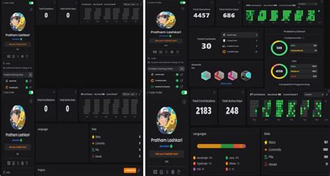 Leetcode Geeksforgeeks Codingninjas Github Git Consistency Dsajourney Codingprofiles