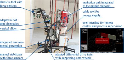 Current Design For The First Version Prototype And User Interface