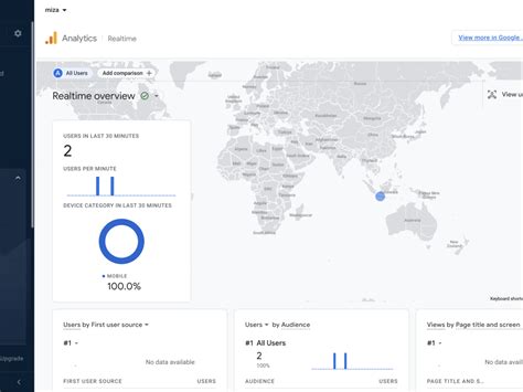A React Native Starter Project Onboarding Auth Analytics And More